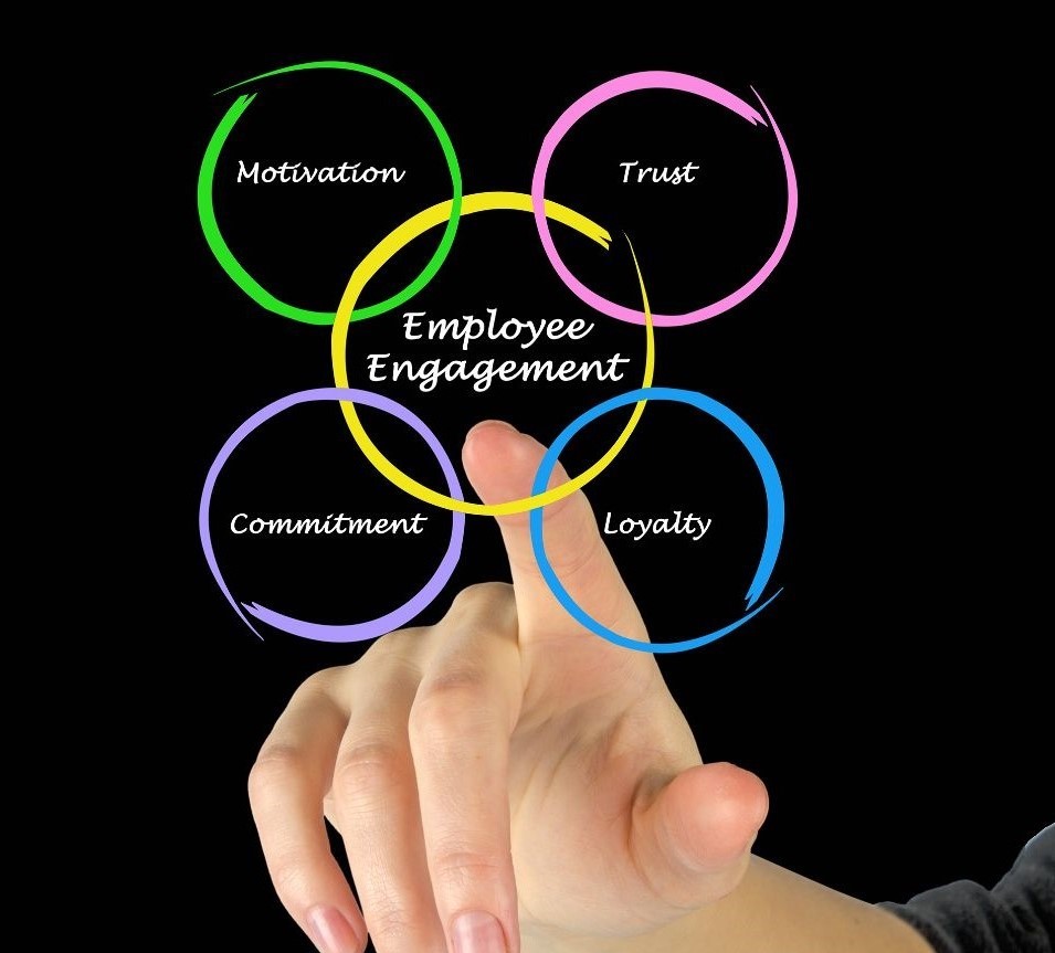 Engagement des employés : Stratégies efficaces pour 2024 | AKB